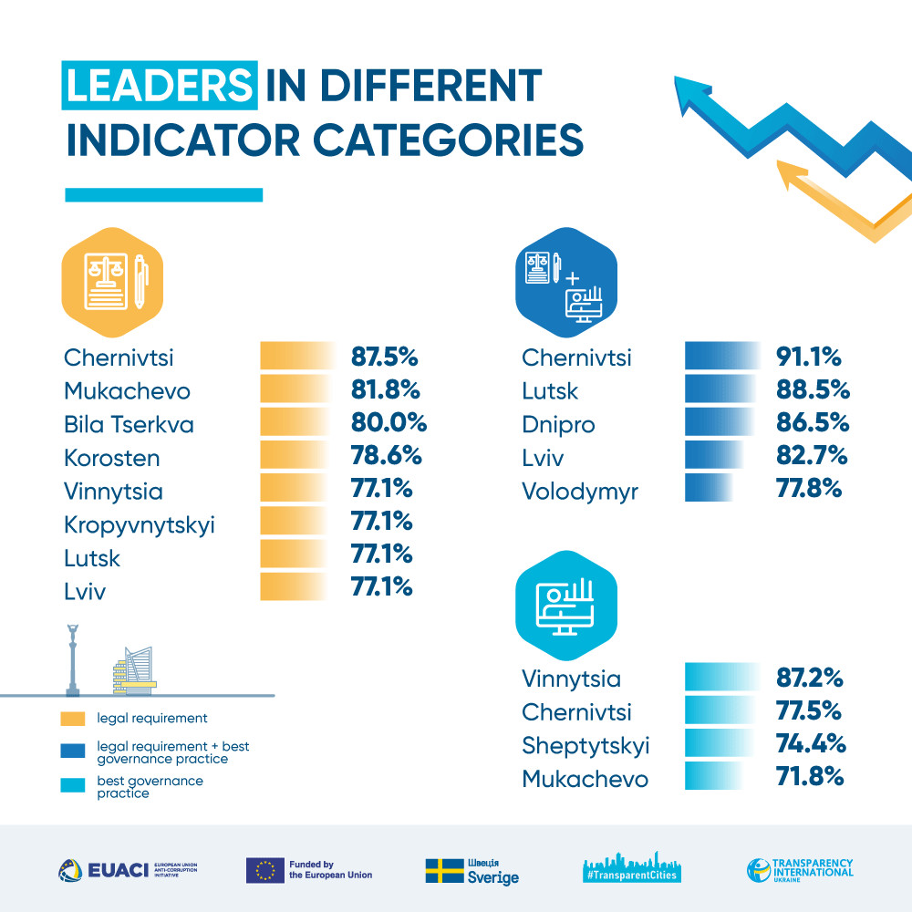 Transparency Ranking 2024