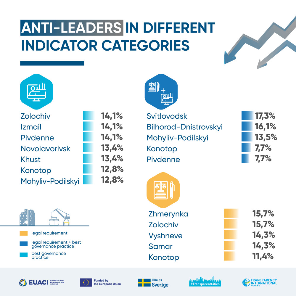 Transparency Ranking 2024
