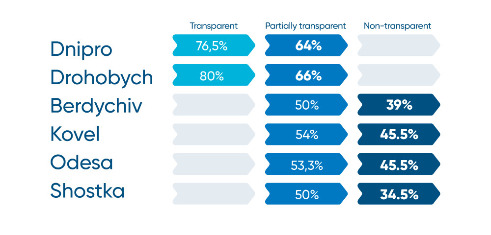 Transparency Ranking 2024